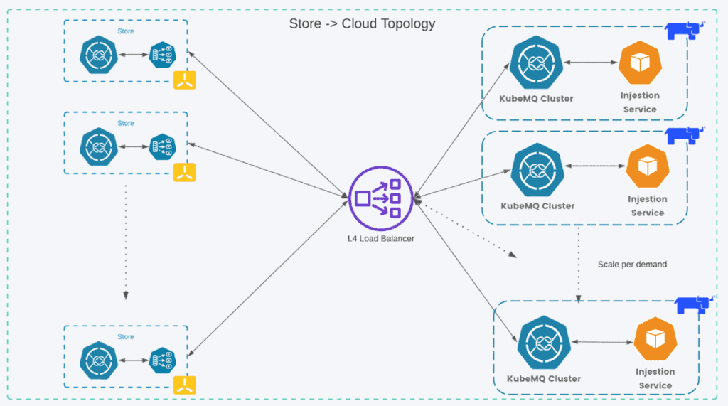 Published on SUSE: Maximizing Edge Performance: The Power of the KubeMQ ...